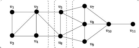 a partitioned graph download scientific diagram