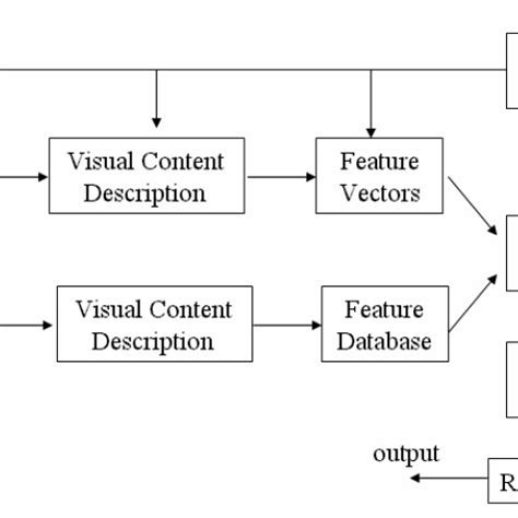 Diagram Process Data Fragmentation Video Download Scientific Diagram