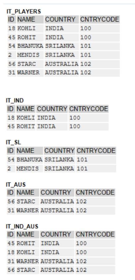 filter operator in abap internal tables