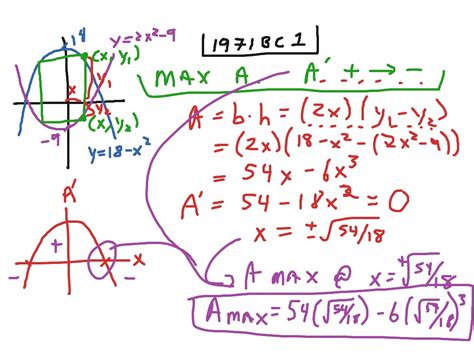 Optimization Example Calculus Ap Calc Optimization Ap Calculus