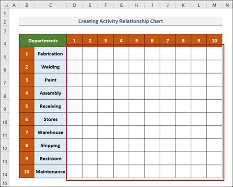 Managementandbusiness Activity Relationship Chart Part 1