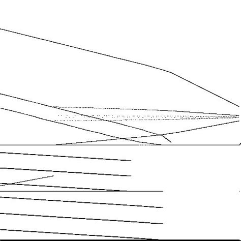 constraint matrix diagrams that show the disparities in the problem