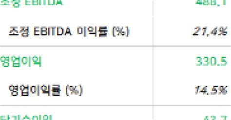 네이버 역대 최대 1분기…매출 2 5조·영업익 4393억원 상보