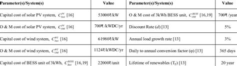 Technical And Economical Specification Of Hybrid Energy Conversion