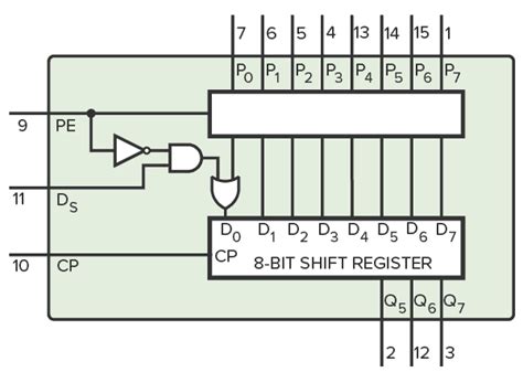Cd4014 An 8 Bit Shift Register With Parallel Inputs 47 Off