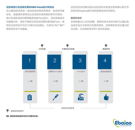 Agriseq靶向测序法基因分型解决方案 企业官网