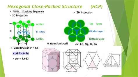 Crystal Structureppt