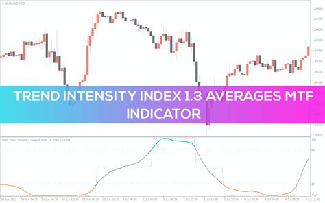 Trend Intensity Index 13 Averages Indicator Mt4 Aierior