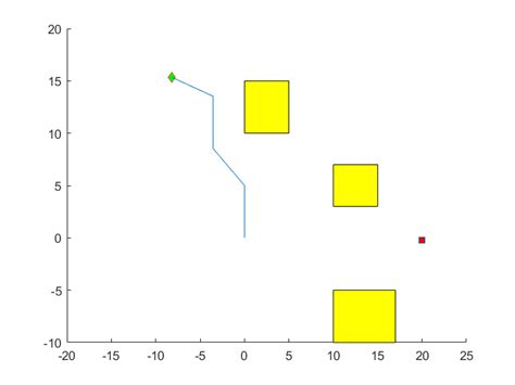 Gallery PRM And RRT MATLAB D Robot Path Planning Hackaday Io