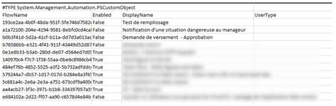 What Can Powershell Add To Power Platform Le Blog De Cellenza
