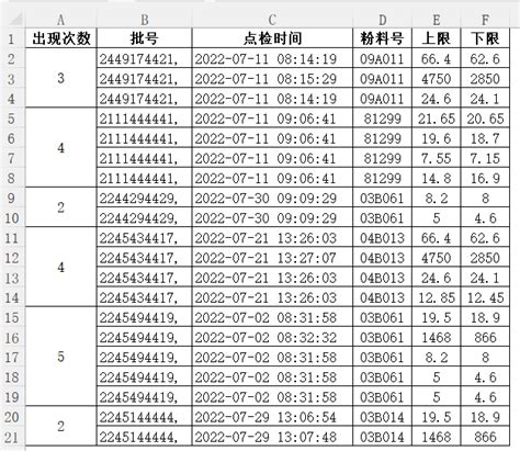 Excel教程统计合并单元格个数公式以及合并单元格计数不准的原因