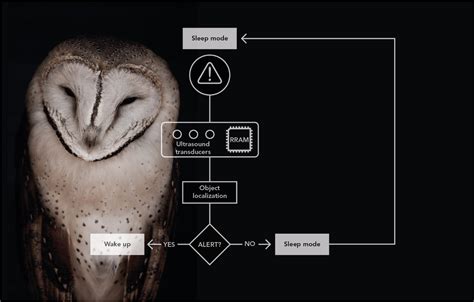 Samsung Mram Imec Feram Cea Leti Rram Neuromorphic Computing At The 2022 Iedm