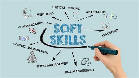 10 Soft Skills Every Professional Needs In 2025 Academia