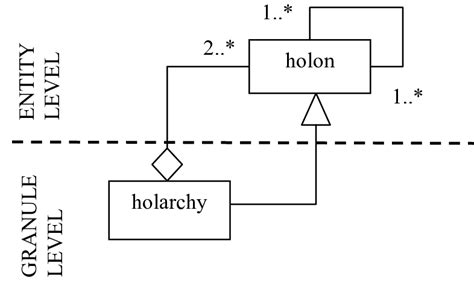1 Object Oriented Representation Of A Holonic System Download