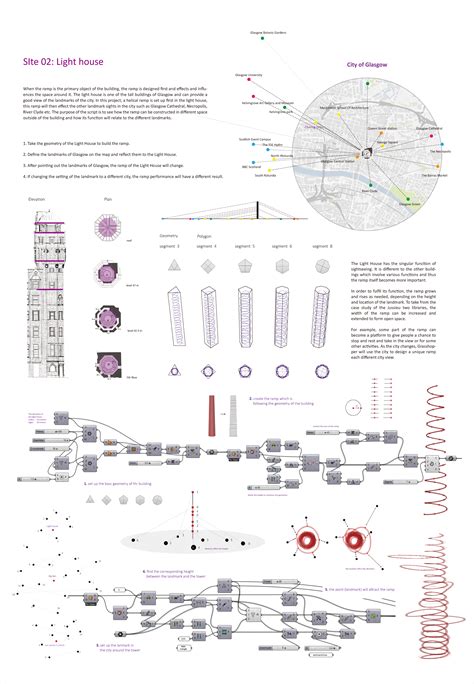University Of Nebraska Computational Design With Dynamo Revit Artofit