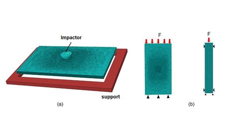 Finite Element Model For A Impact And B Compression After Impact