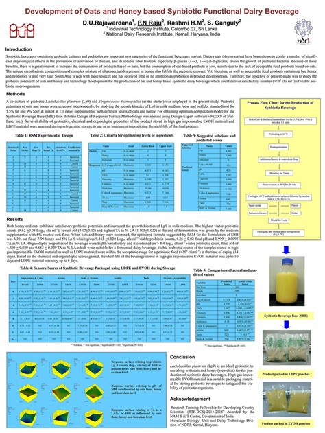 Pdf Development Of Oats And Honey Based Synbiotic Functional Dairy Beverage