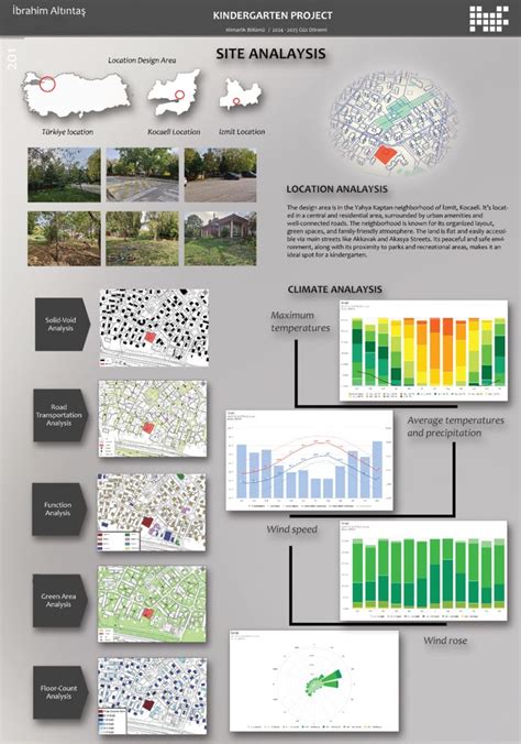 Architectural Site Analysis Poster 2025 Mimari
