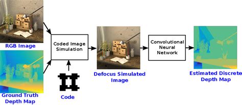 Projects Computational Imaging Lab