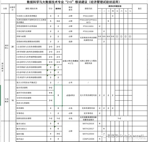 专业介绍 复旦大学数据科学与大数据技术本科专业（经济管理试验班） Wx626f487c99133的技术博客 51cto博客