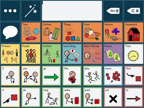 Tobii Dynavox Communicator Tobii Dynavox Communicatie Ondersteunende Hulpmiddelen