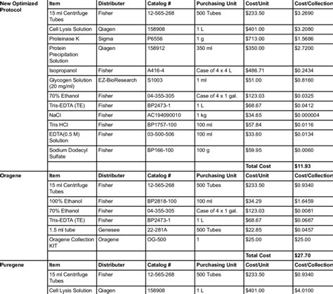 Quality Of High Throughput Sequence From Target Enrichment Download