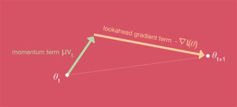 Gradient Descent Algorithm Python