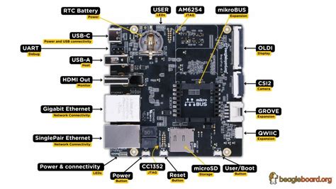 BeaglePlay BeagleBoard