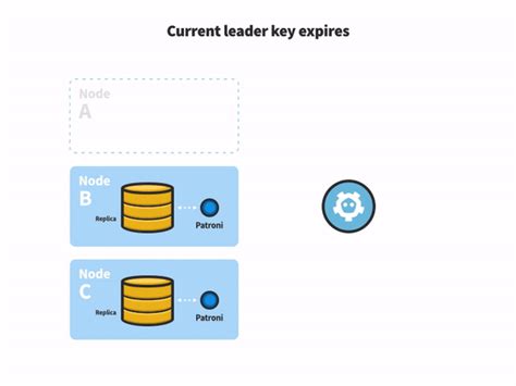 Evaluating High Availability Solutions For Timescaledb Postgresql Tiger Data