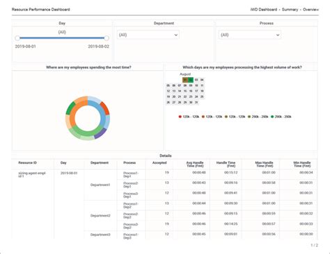 Resource Performance Dashboard Genesys Documentation