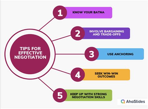 10 Types Of Negotiation Strategies 2025 Updates Ahaslides