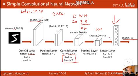 【pytorch深度学习实践】b站up刘二大人之basiccnn And Advanced Cnn 代码理解与实现99刘二 深度学习 Csdn博客