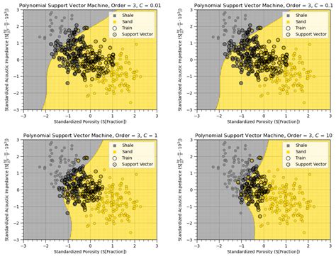Support Vector Machines — Applied Machine Learning In Python