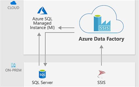 Serverless Computing The Future Of Application Deployment