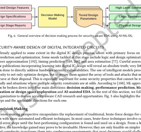 General Digital IC Design Pipeline With Applicable Security Topics For Download Scientific