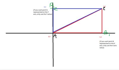 How Can I Visualize A Triangle Based On The The Distance Of An Object Scripting Support
