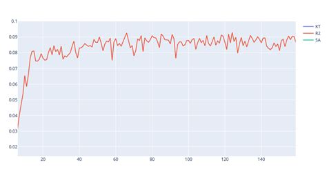 Best Practice To Choose Epoch Or Number Of Features From A Recursive