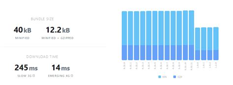 Validating Structural Data With Valibot Logrocket Blog