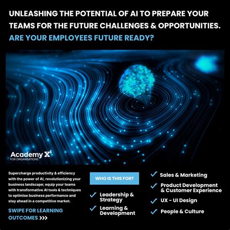 Academy Xi On Linkedin Aifundamentals Aiworkshop Learnai Futuretech