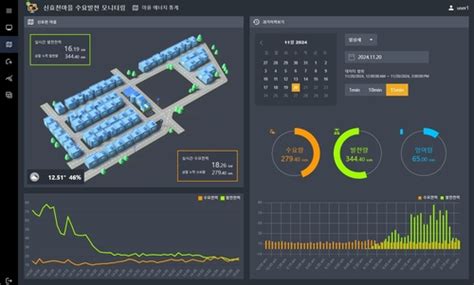 Ai Tech 2024 그리다에너지 광주시 남구 신효천마을 마이크로그리드 프로젝트 선봬 전자신문
