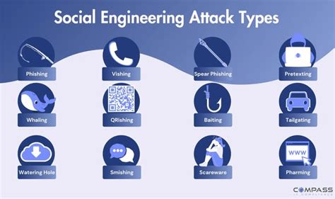 Different Types Of Social Engineering Attacks Explained