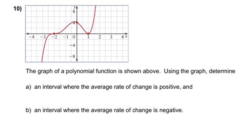 Solved 1cthe Graph Of A Polynomial Function Is Shown Above
