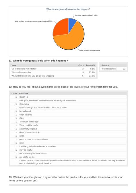Testing Value Proposition Pdf