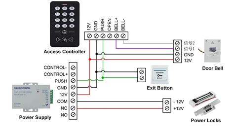 Iei 212i Keypad Easy Wiring Diagram