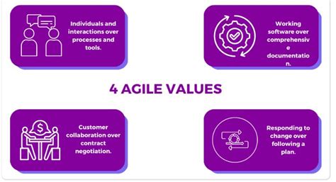 Femi Ogunjinrin On Linkedin What Is Agile Methodology Agile