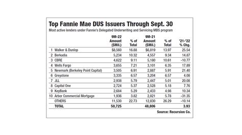 Blog Archiv RECURSION CO