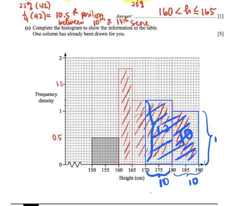 On Frequency Density Cumulative Frequency Curves Estimated Mean Estimated Median Quartiles