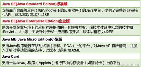 Java语言概述java语言擅长开发互联网类应用和企业级应用现在已经成为互联网中最有影响力的编 Csdn博客