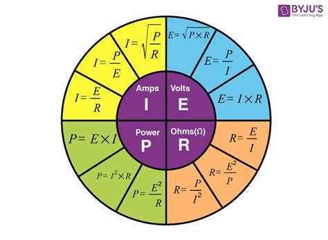 Ohms Law Statement Formula Solved Examples Verification FAQs
