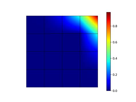 How To Guides — Scikit Fem 1002 2 Gb0fb65a Documentation